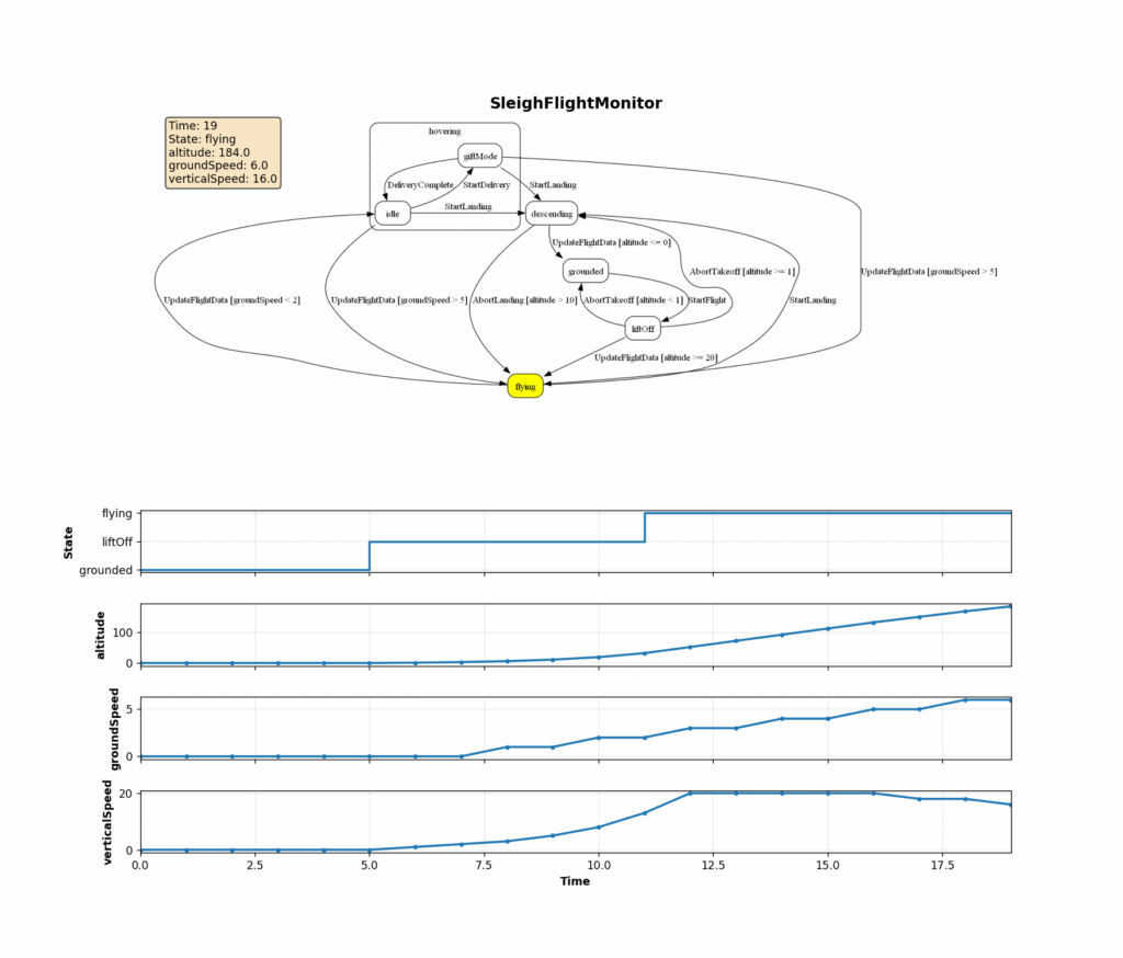 Advent of SysML v2 | Lesson 19 – State Machine Simulation